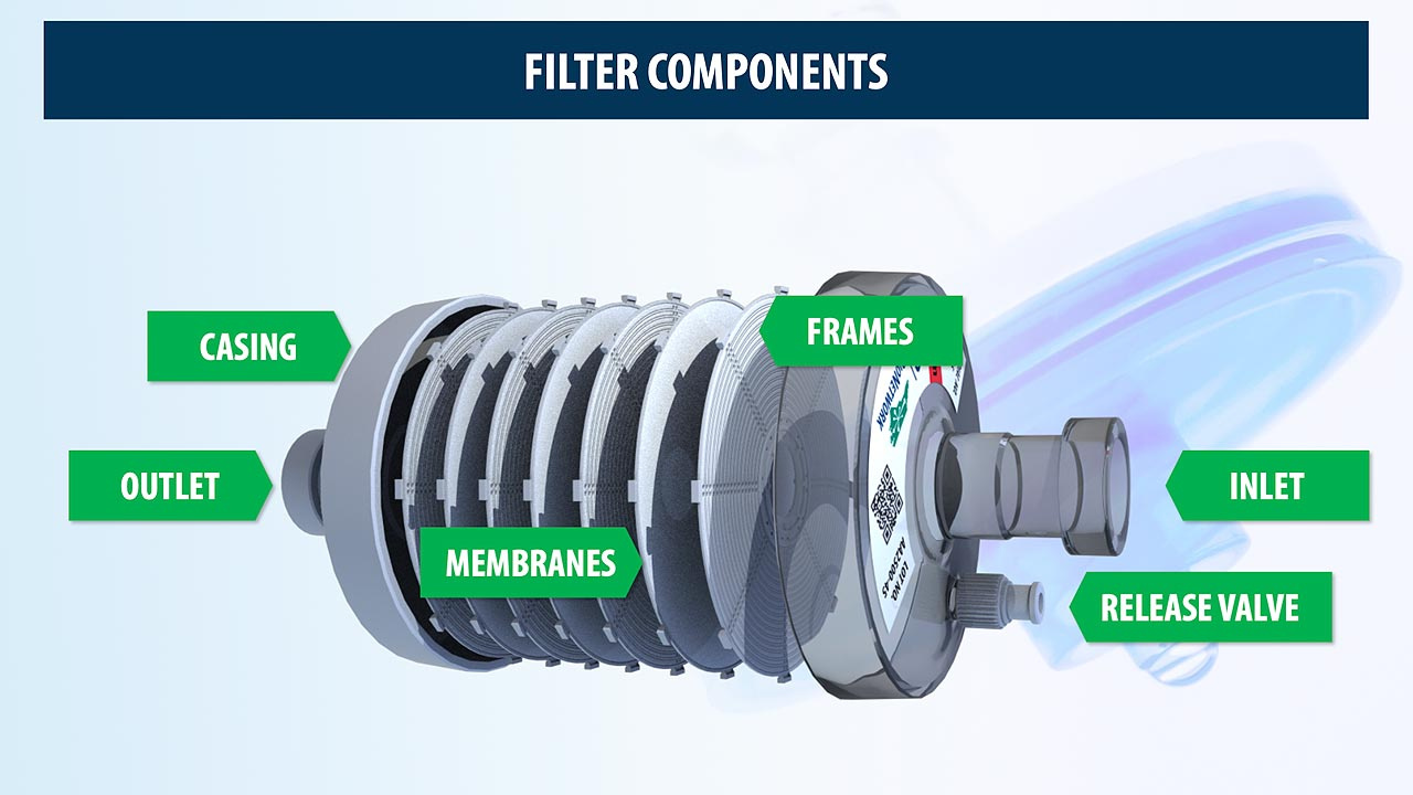 Filter Integrity Testing | NCBioNetwork.org